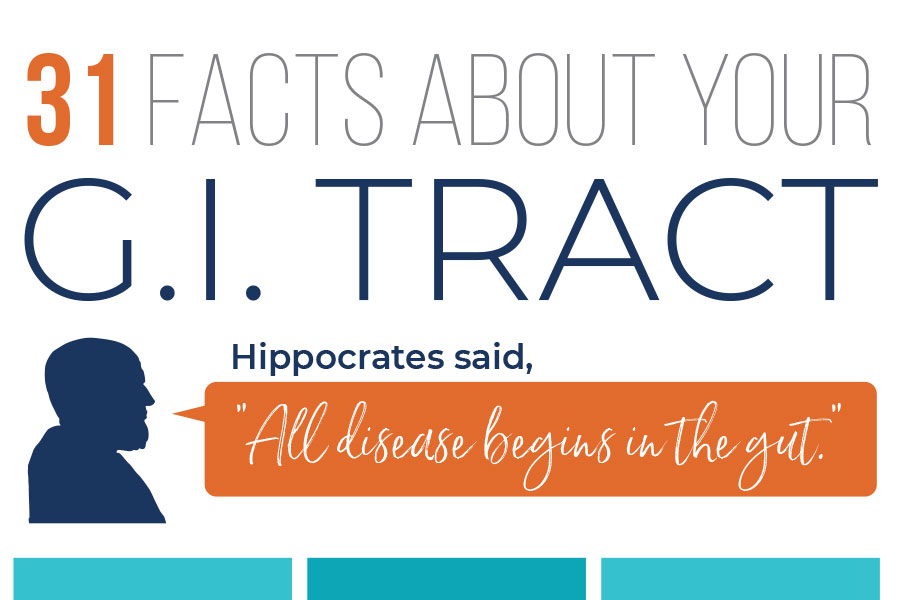 31 Facts About Your GI Tract - Hotze Health & Wellness Center | Houston ...